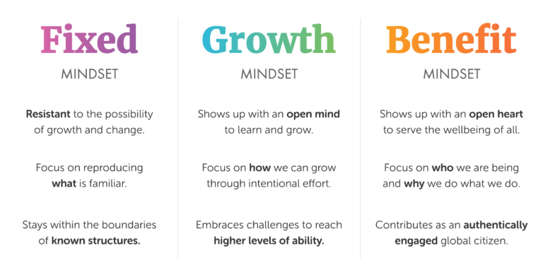 Benefit Mindset | About